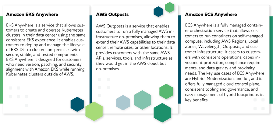 Exploring the Differences Between EKS Anywhere, ECS Anywhere, and Outposts